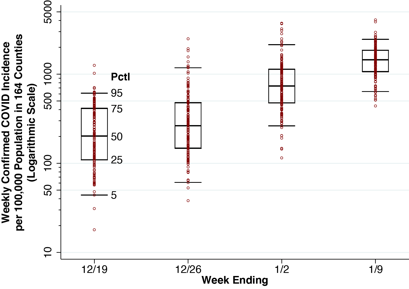 Estimated Fraction of Incidental COVID Hospitalizations in a Cohort of ...